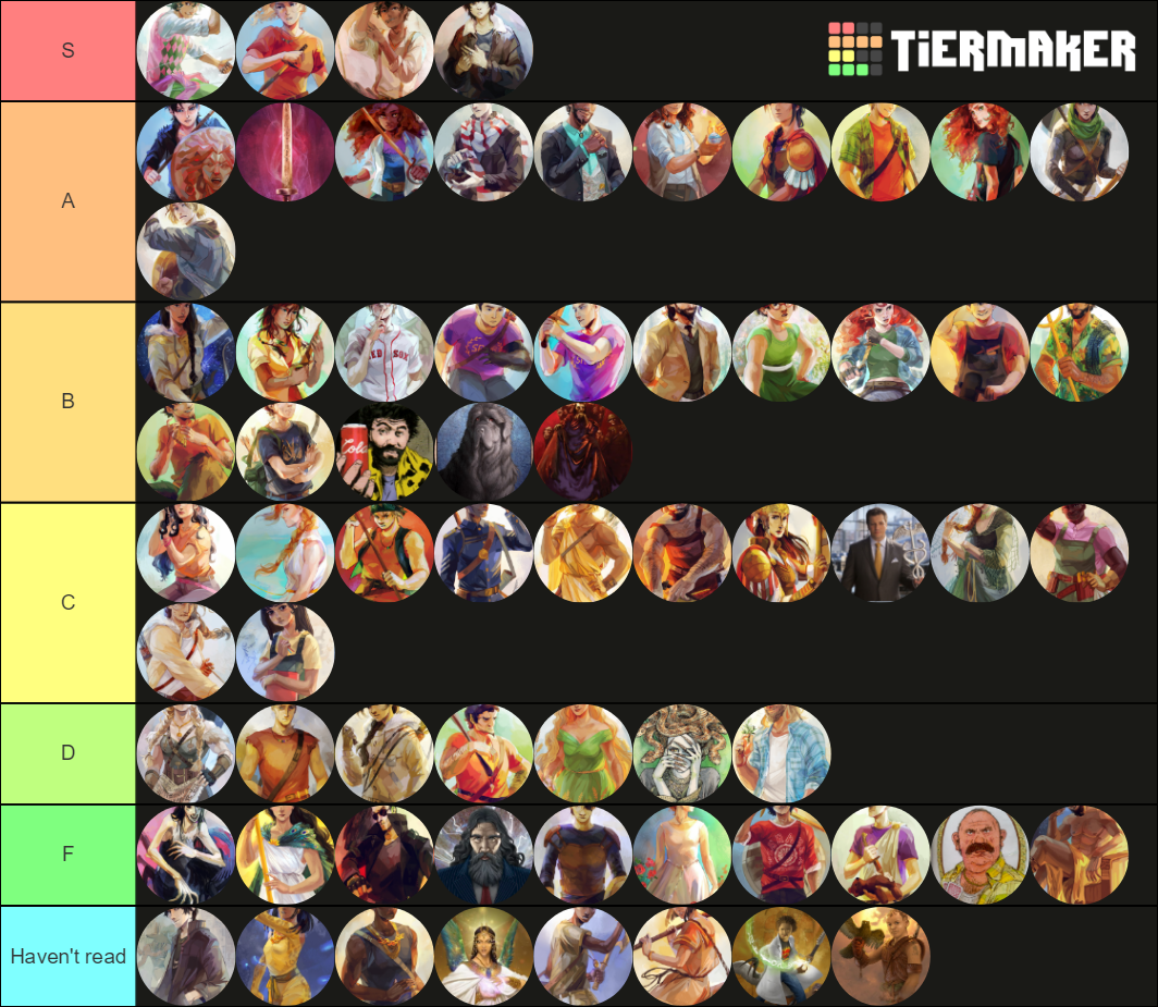 Riordanverse Characters (PJO, HoO, TKc, MC, ToA) Tier List (Community ...