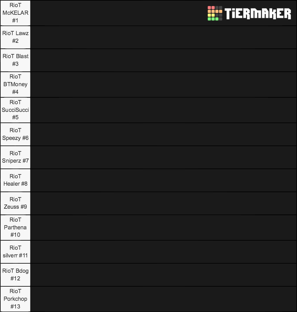 RioT Clan R6 Rankings 3/15/2020 Tier List (Community Rankings) - TierMaker