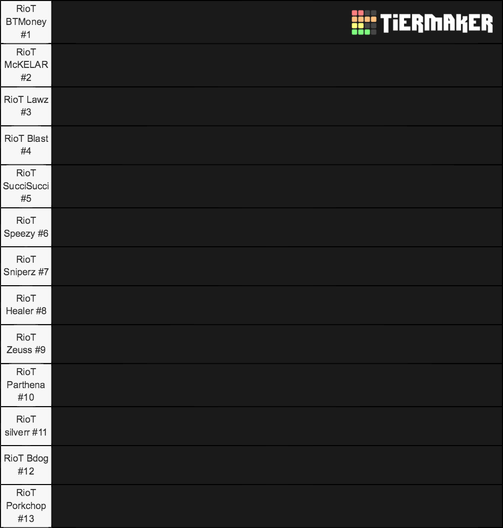 RioT Clan R6 Rankings 3/15/2020 Tier List (Community Rankings) - TierMaker