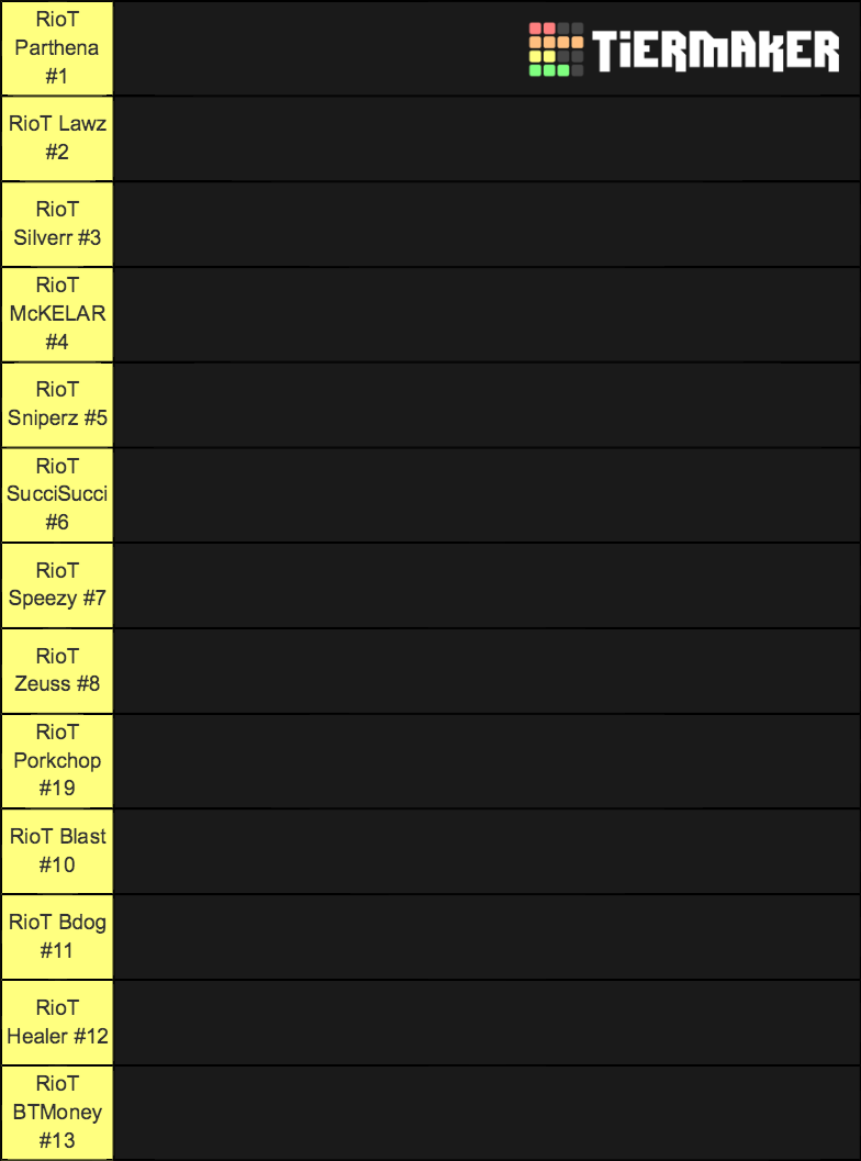 RioT Clan R6 Rankings 3/15/2020 Tier List (Community Rankings) - TierMaker
