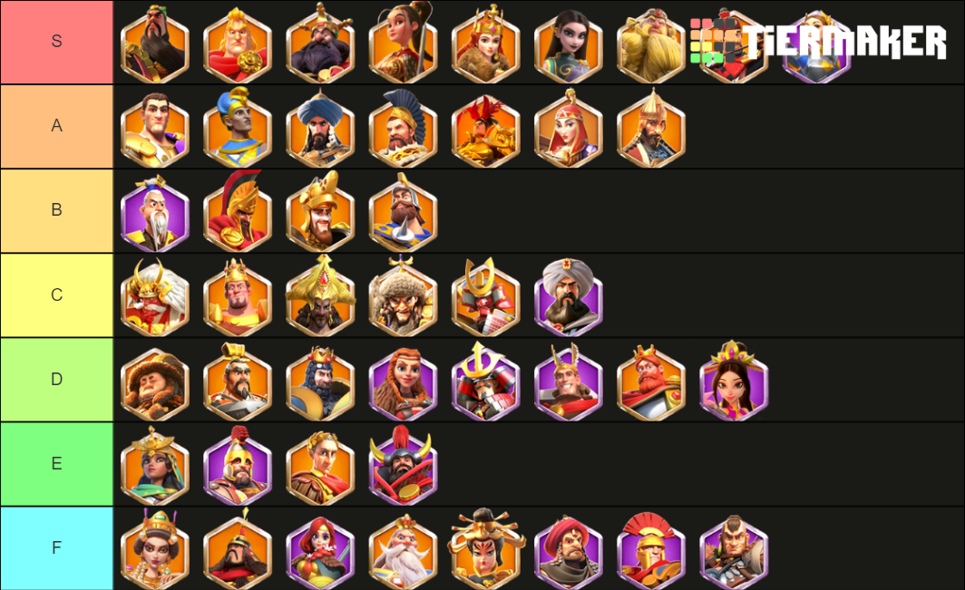 Rise of Kingdoms Ark Middle Comm Tier List (Community Rankings) - TierMaker