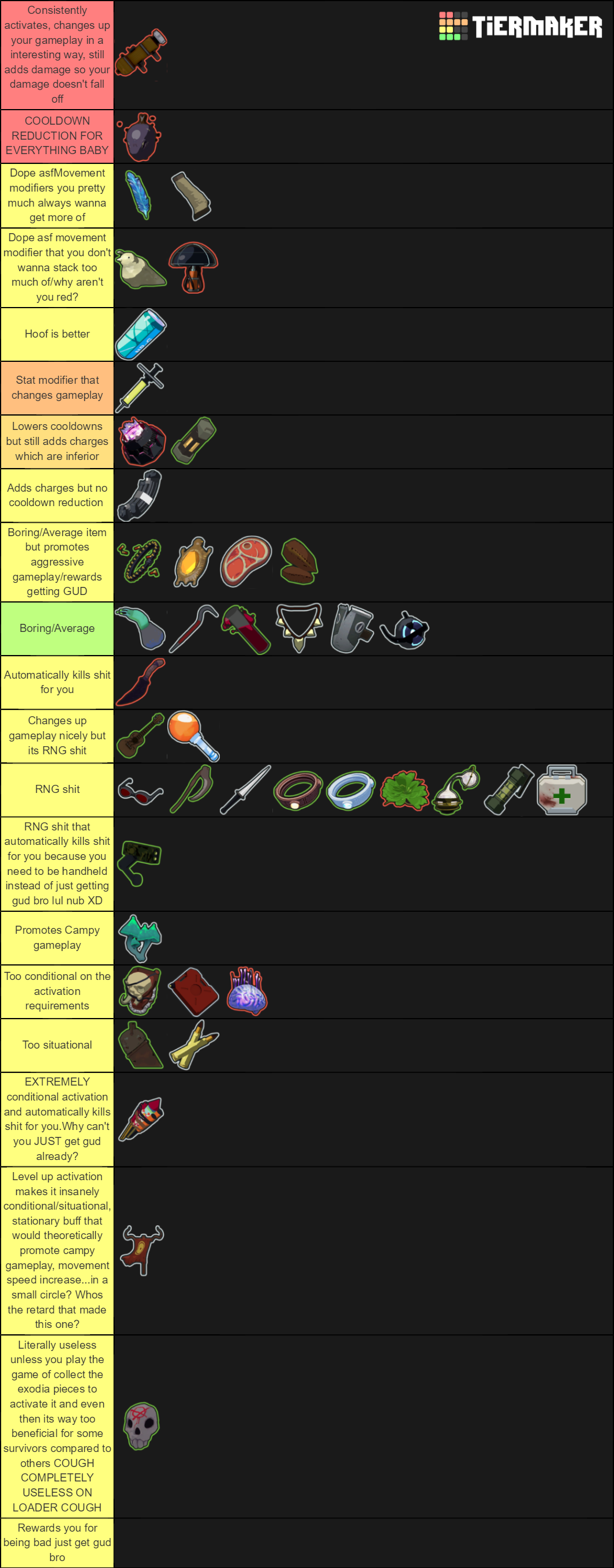 Risk of Rain 2 Item (Artifacts 2.0 Update) Tier List (Community ...