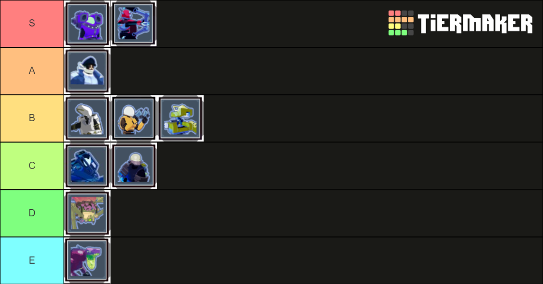 Risk of Rain 2 Survivors Tier List (Community Rankings) - TierMaker