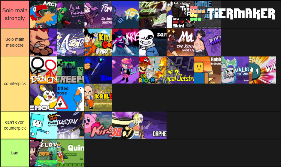 Rivals of aether workshop tourney list Tier List (Community Rankings ...