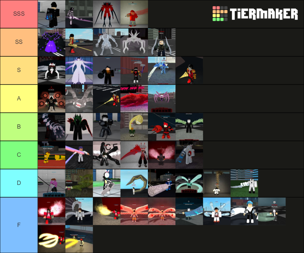 Ro-Ghoul All Kagunes and Quinques Tier List (Community Rankings ...