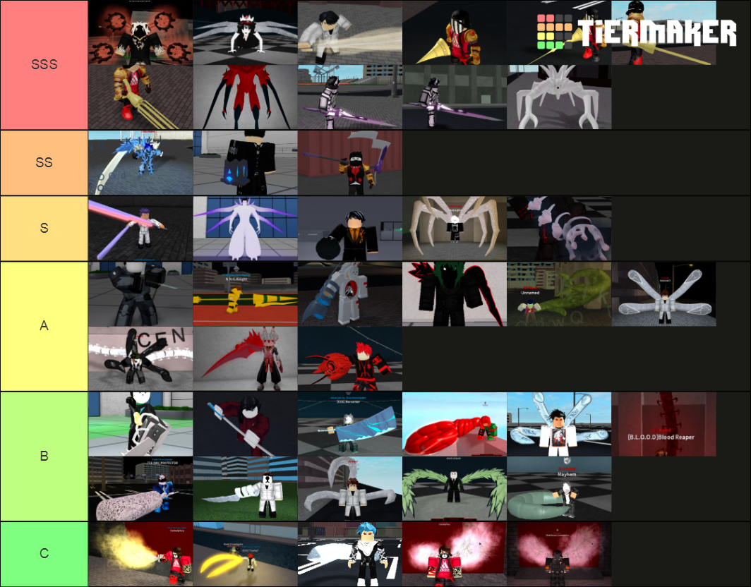 Ro-Ghoul meta Tier List (Community Rankings) - TierMaker