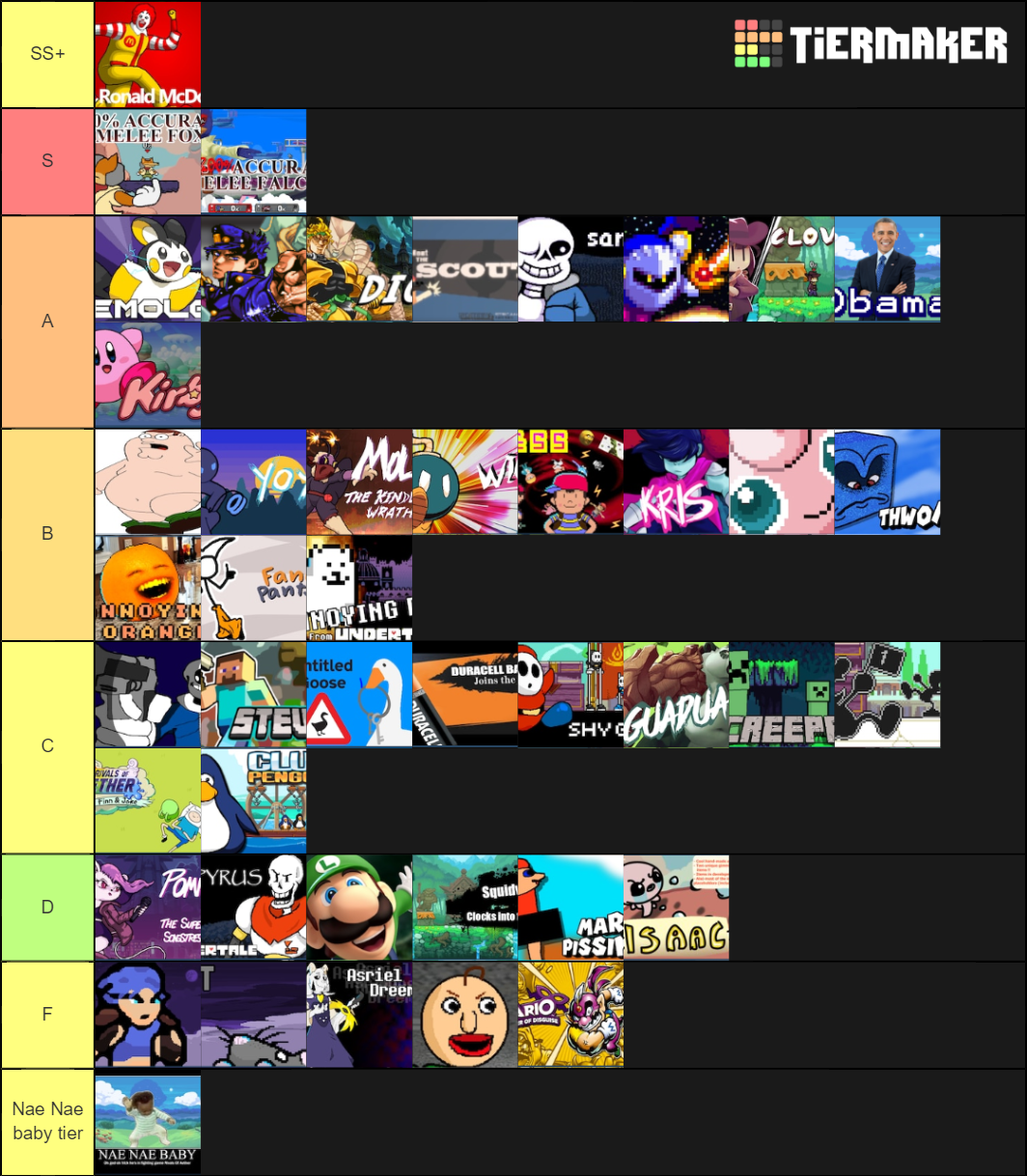 RoA Workshop Tierlist Tier List (Community Rankings) - TierMaker