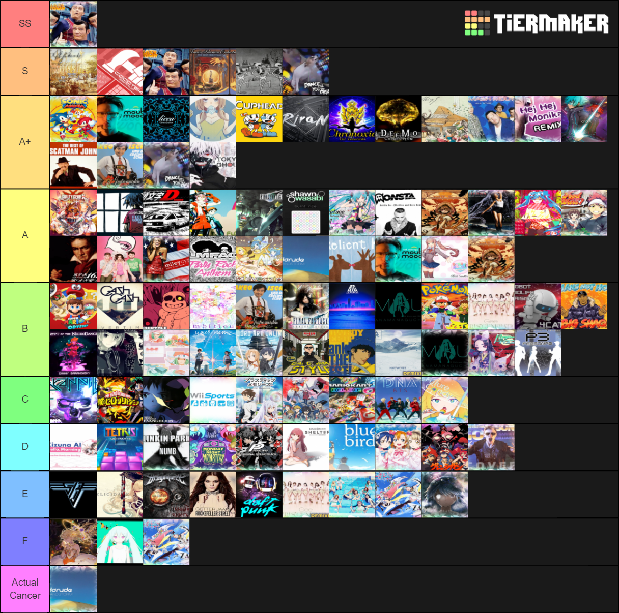 Robeats Maps Tier List (Community Rankings) - TierMaker