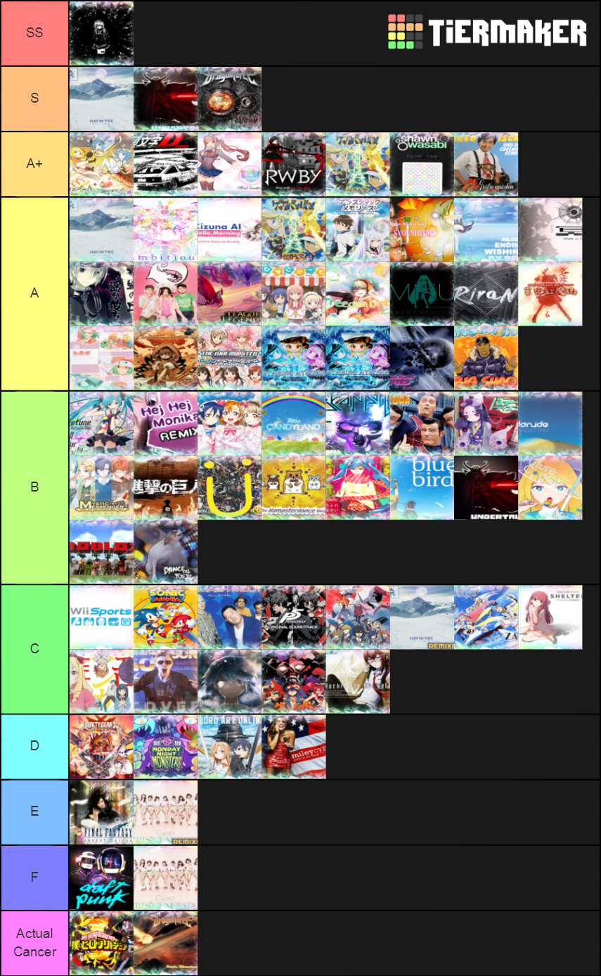 Robeats Maps Tier List (Community Rankings) - TierMaker