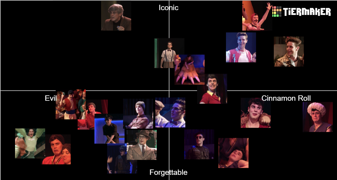Robert Manion's roles in every starkid show. Tier List (Community ...
