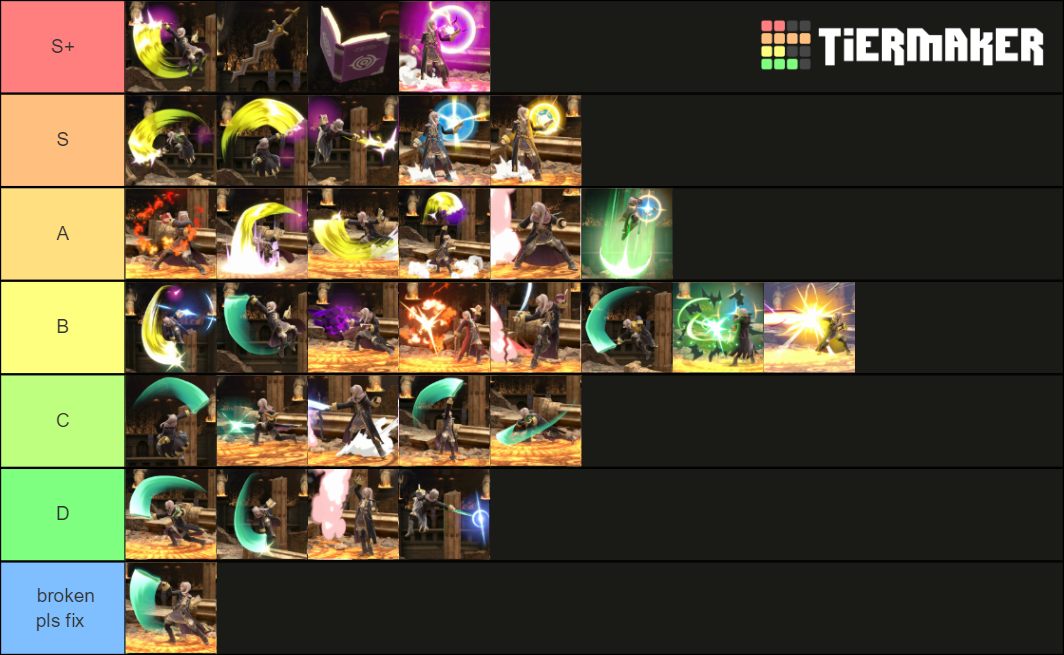 robin move Tier List (Community Rankings) - TierMaker