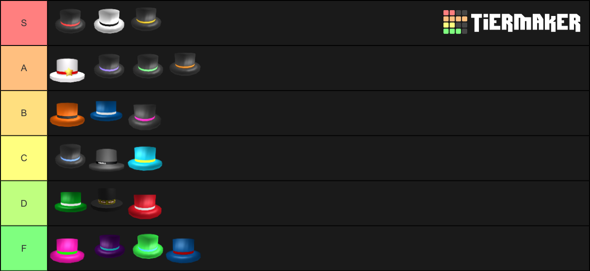 ROBLOX Banded Top Hats Tier List (Community Rankings) - TierMaker