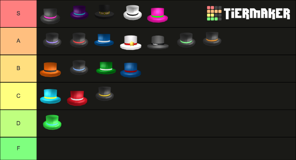 ROBLOX Banded Top Hats Tier List (Community Rankings) - TierMaker