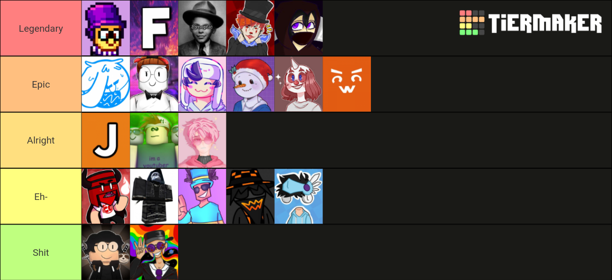 Roblox Commentary YouTubers Tier List (Community Rankings) - TierMaker