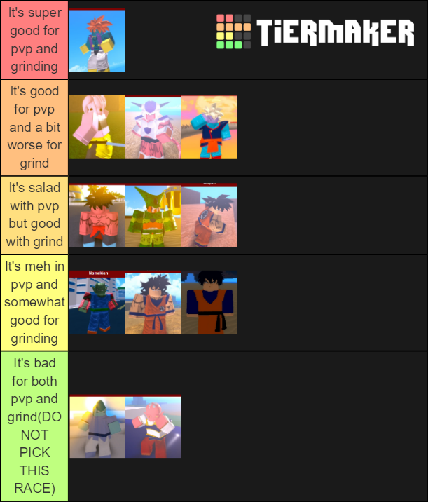 Roblox DBOG Race Tier List (Community Rankings) - TierMaker