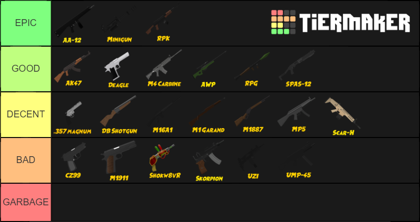 Roblox Dread Weapons Tier List (Community Rankings) - TierMaker