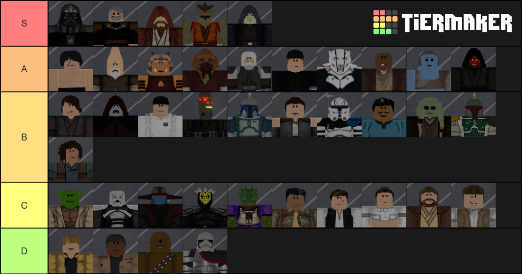 ROBLOX HvV Tier List (Community Rankings) - TierMaker