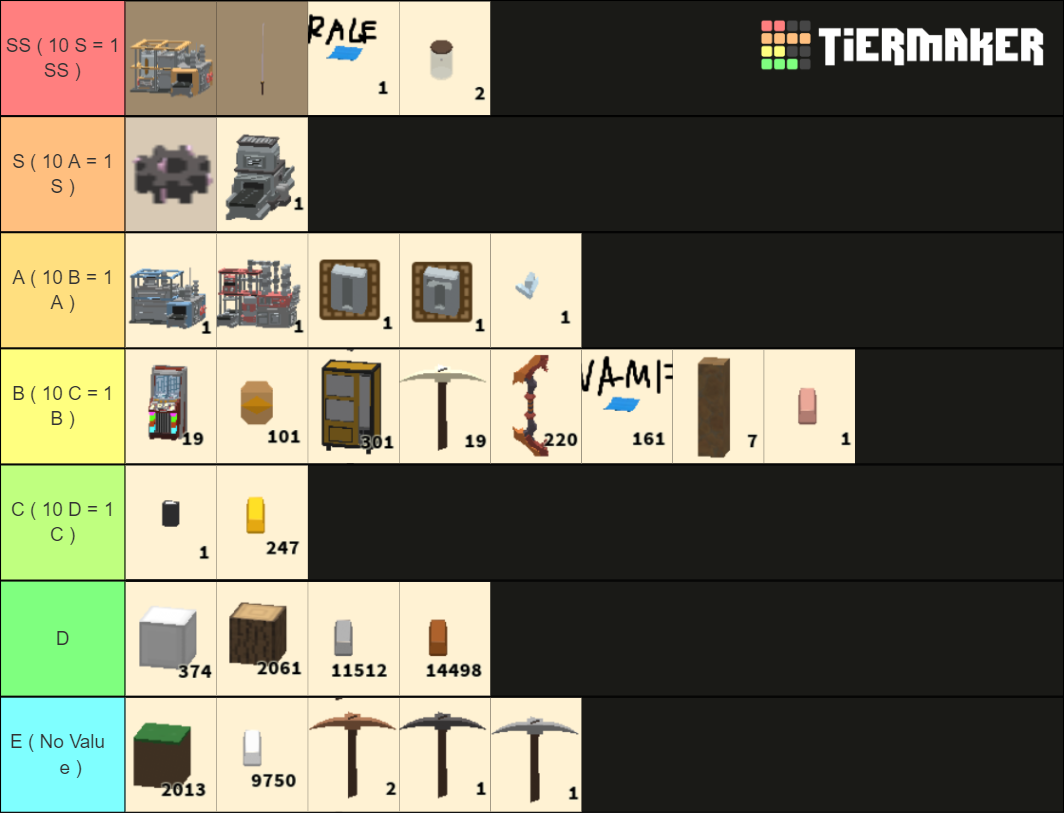 Roblox Islands Item Trading Tier Tier List (Community Rankings) - TierMaker