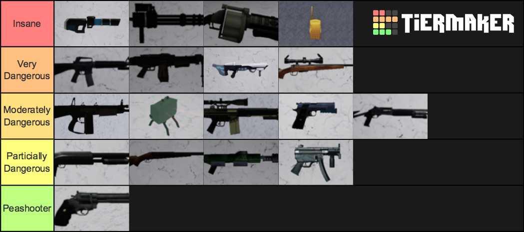 Roblox Isle Weapon Threat List Tier List (Community Rankings) - TierMaker