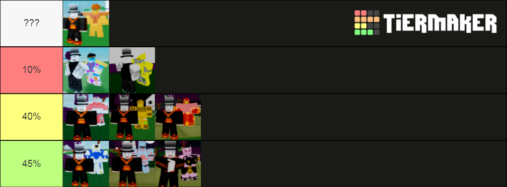 Roblox New Bizarre Adventure Stand Rarity List (3) Tier List (Community ...