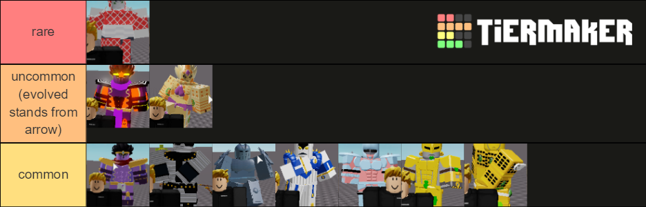 Roblox stand rarity Tier List (Community Rankings) - TierMaker