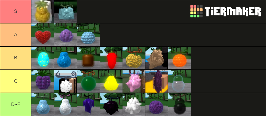 Roblox steve's one piece devil fruits tier Tier List (Community ...