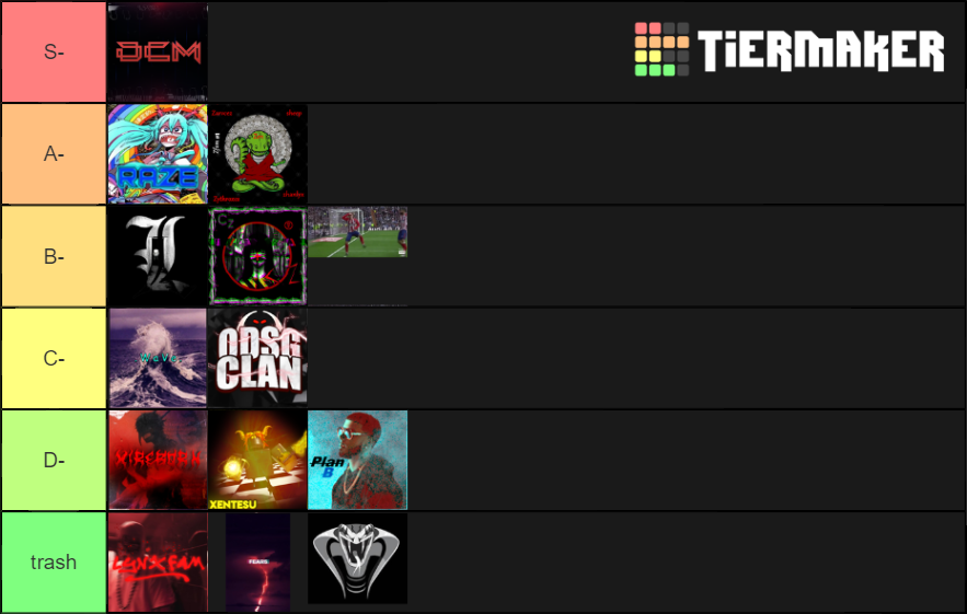 Roblox the streets clans RANKED Tier List (Community Rankings) - TierMaker