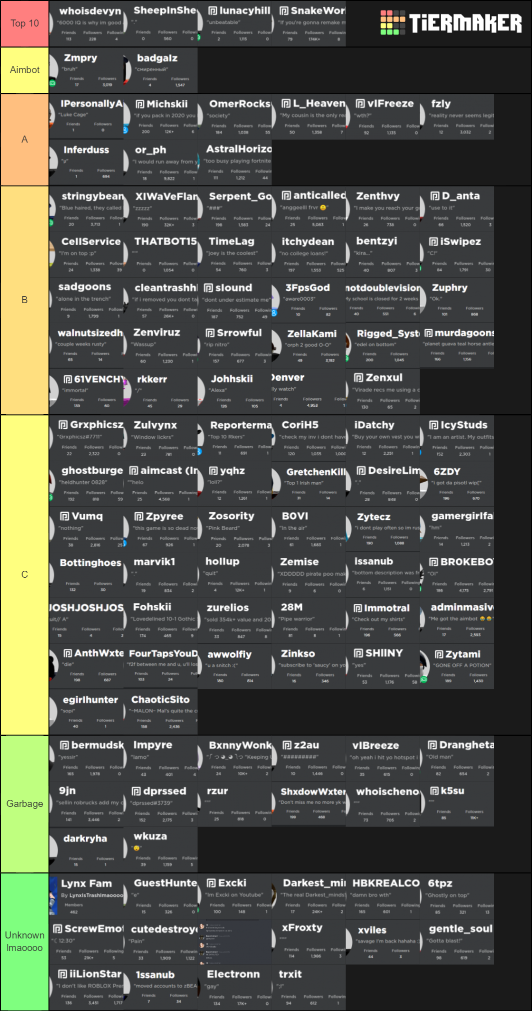 Roblox the Streets Top Players Tier List (Community Rankings) - TierMaker