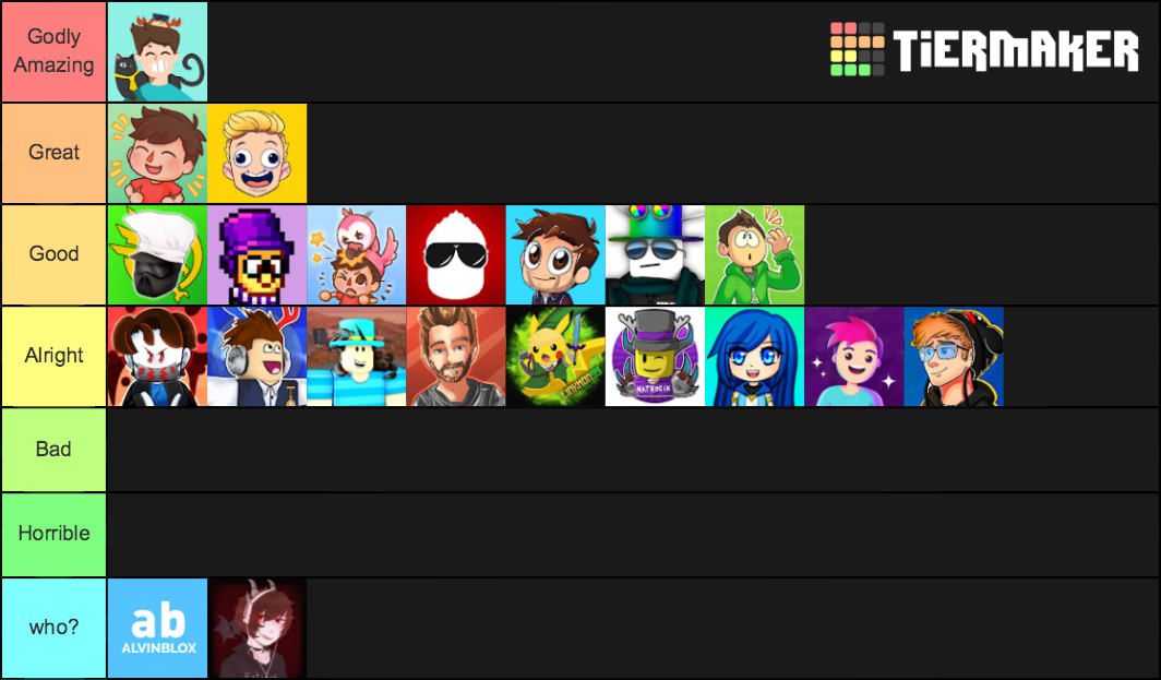 Roblox YouTubers Tier List (Community Rankings) - TierMaker