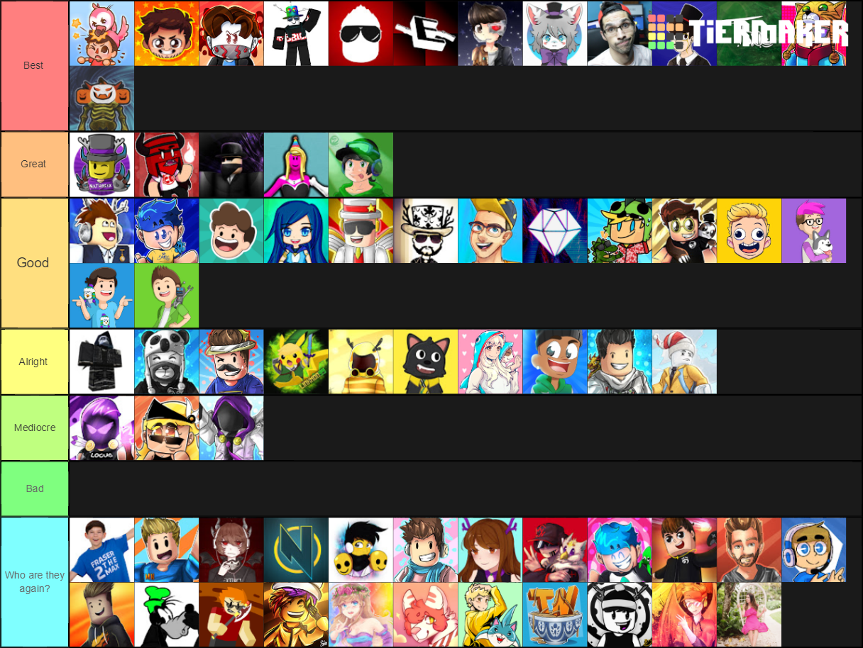 Roblox Youtubers Tier List (Community Rankings) - TierMaker