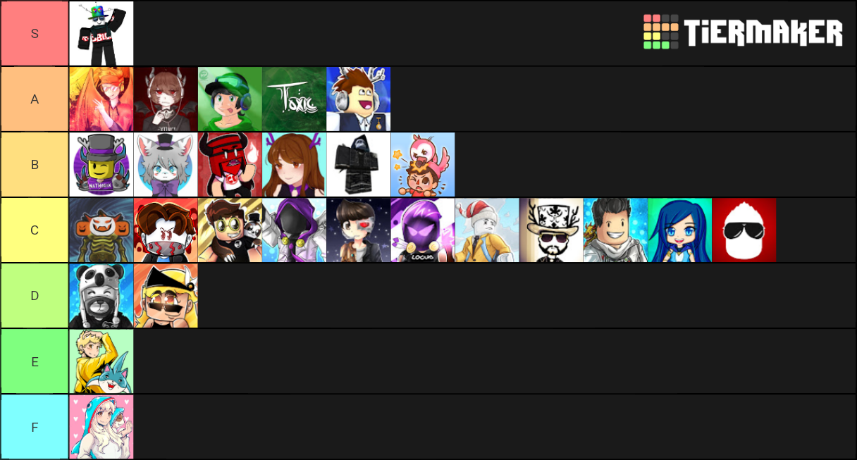 Roblox Youtubers Tier List (Community Rankings) - TierMaker