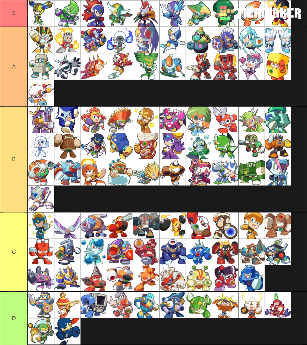 Robot Masters (MM1 to 11, MM&B, MMV) Tier List (Community Rankings ...