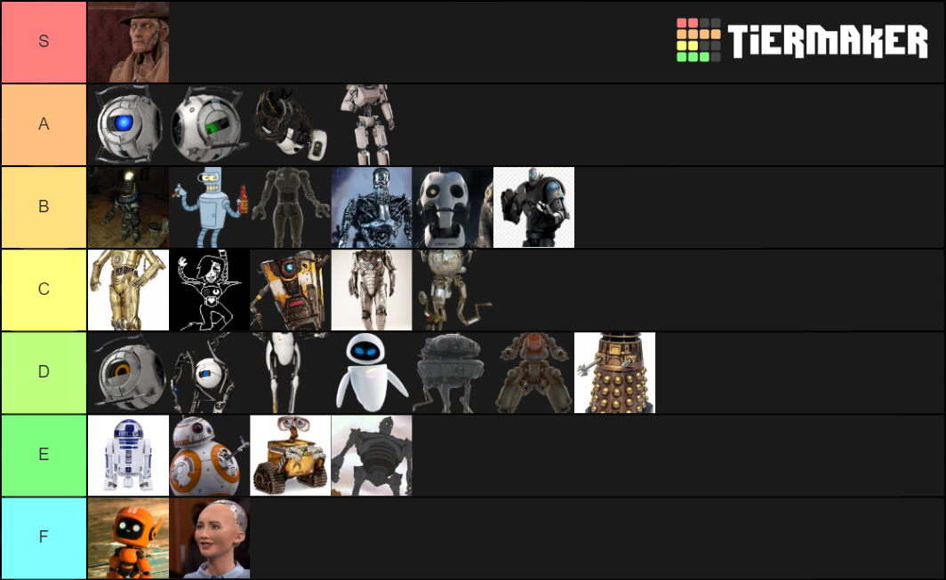 Robot Waifu Tier List Community Rankings Tiermaker