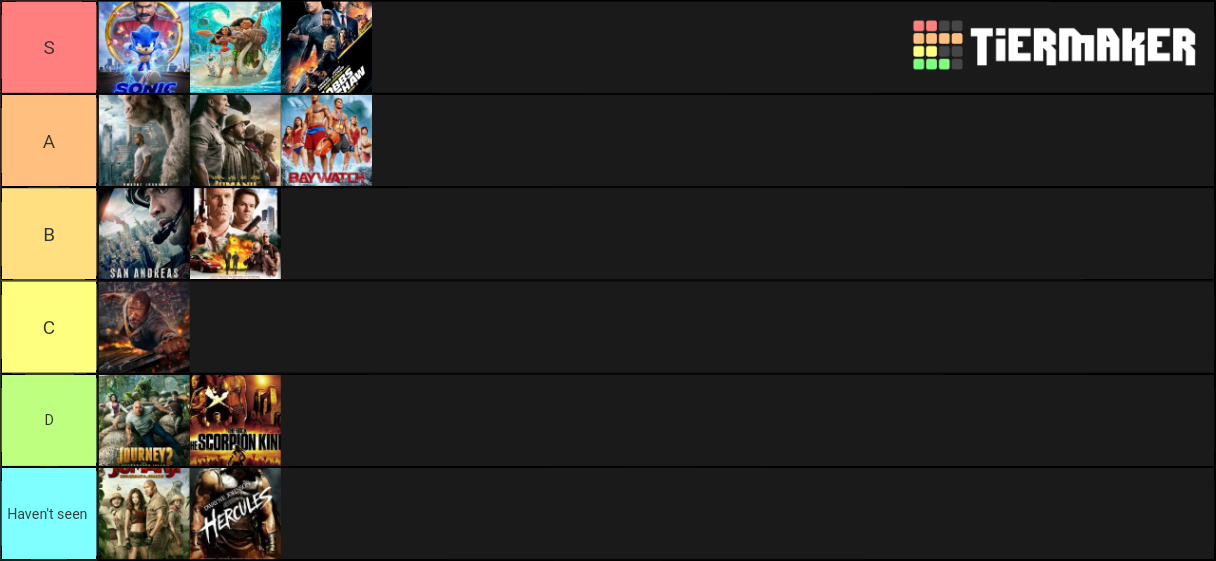 Rock movie Tier List (Community Rankings) - TierMaker