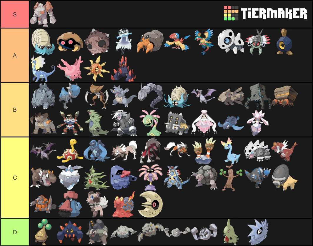 Rock-Type Pokemon Tier List (Community Rankings) - TierMaker