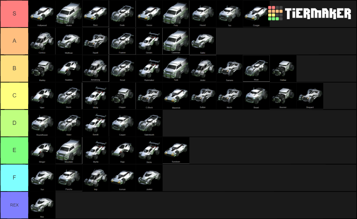 Rocket League Bots Tier List (Community Rankings) - TierMaker