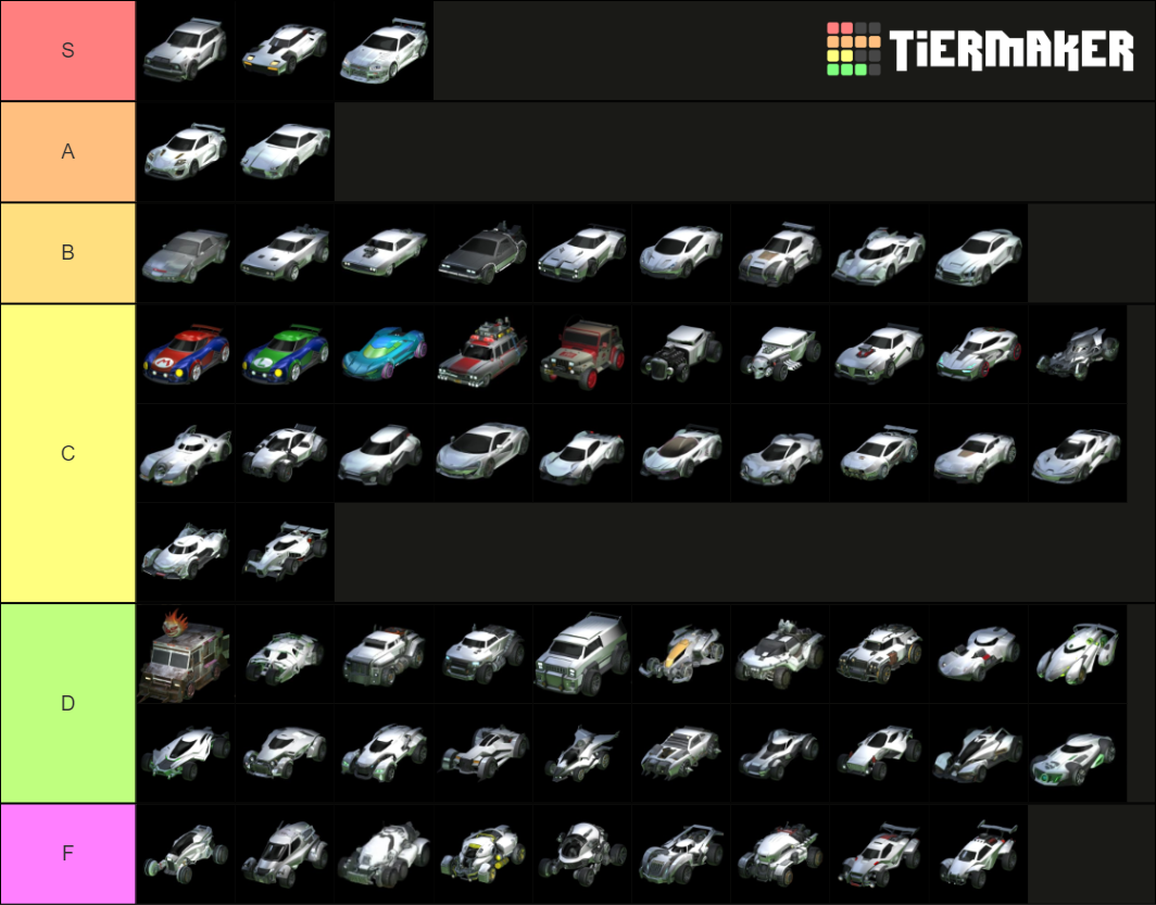 Rocket League Cars Tier List (Community Rankings) - TierMaker