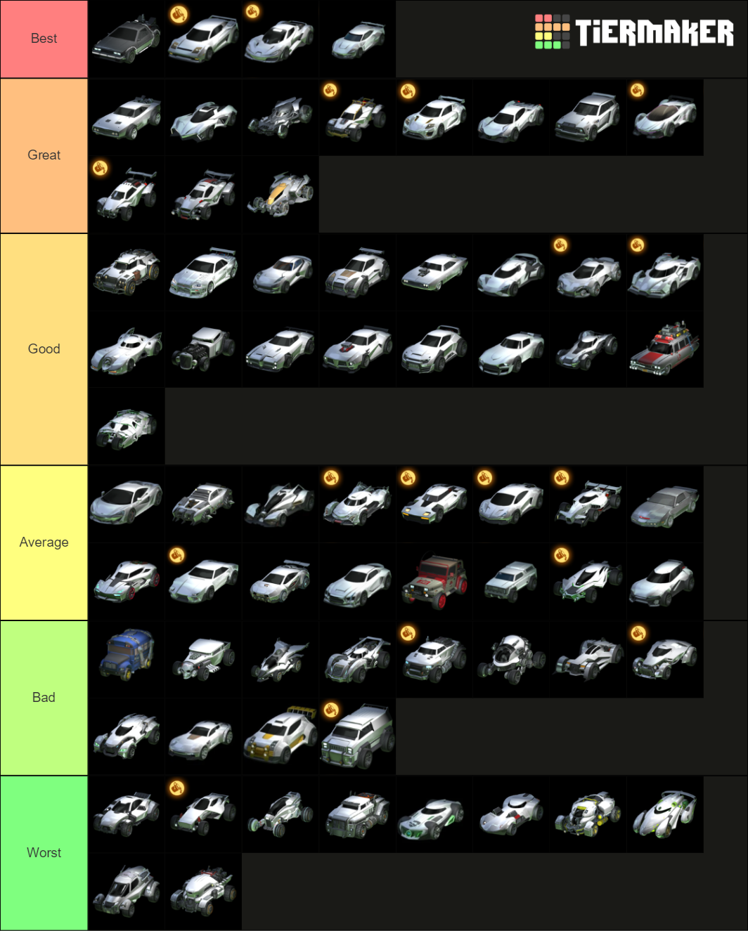 Rocket League Cars October 2020 Tier List (Community Rankings) - TierMaker