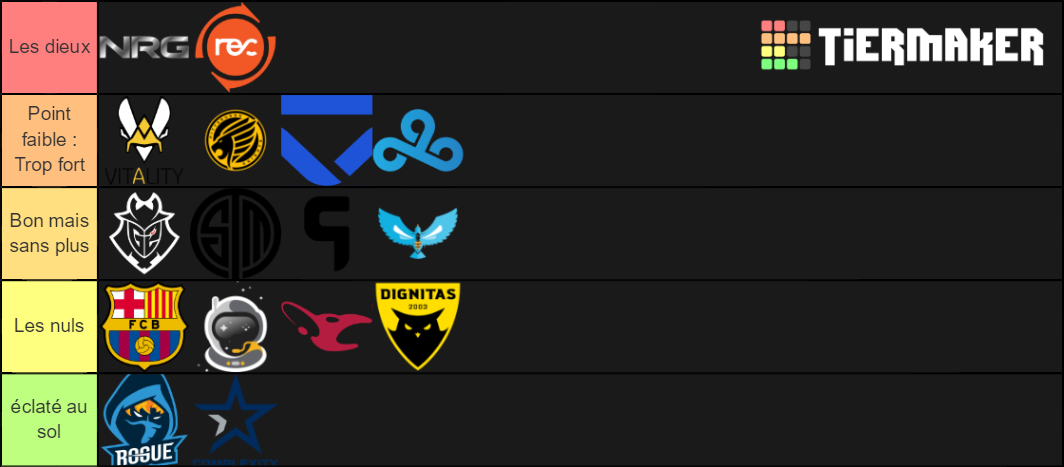 Rocket League Esport Team Tier List (Community Rankings) - TierMaker
