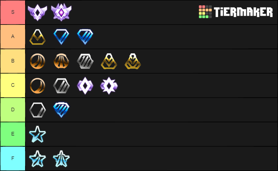 Rocket League Ranks Tier List (Community Rankings) - TierMaker