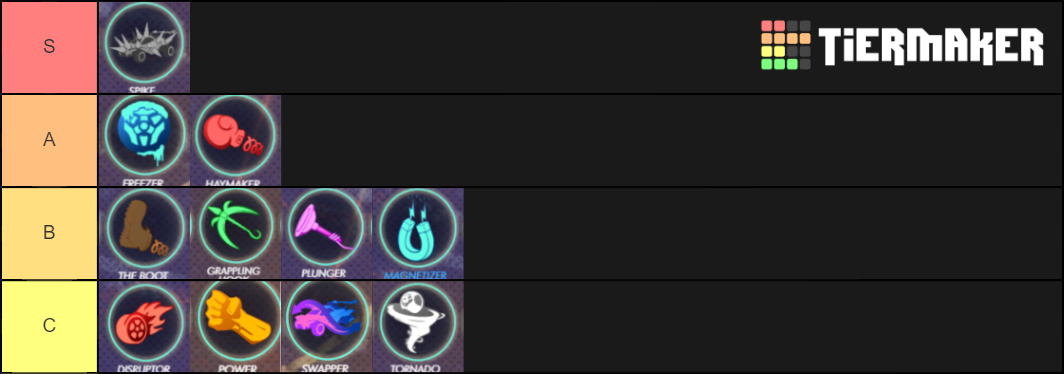 Rocket League Rumble Items Tier List (Community Rankings) - TierMaker