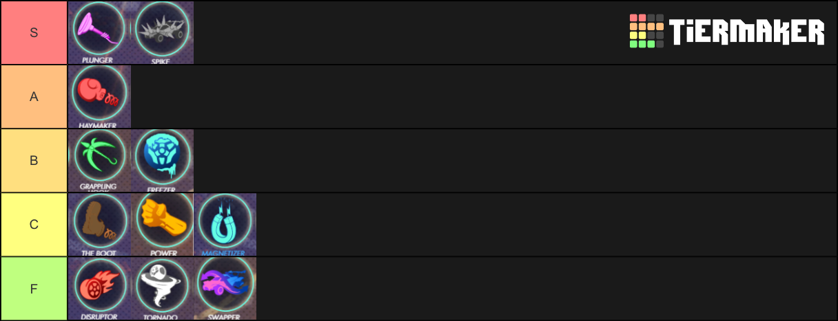Rocket League Rumble Items Tier List (Community Rankings) - TierMaker