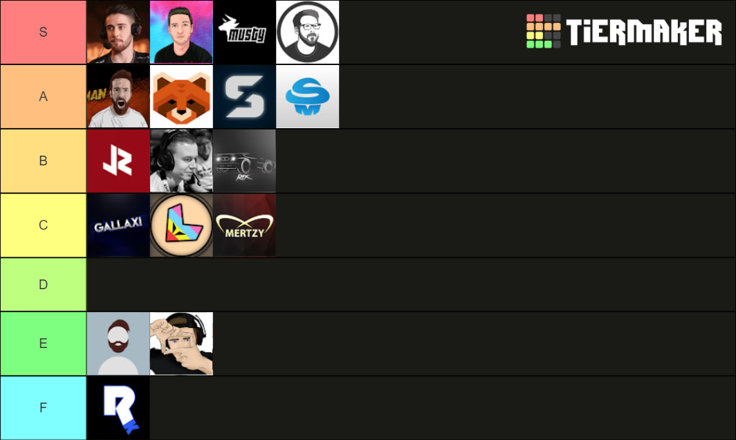 Rocket League Youtubers Tier List (Community Rankings) - TierMaker