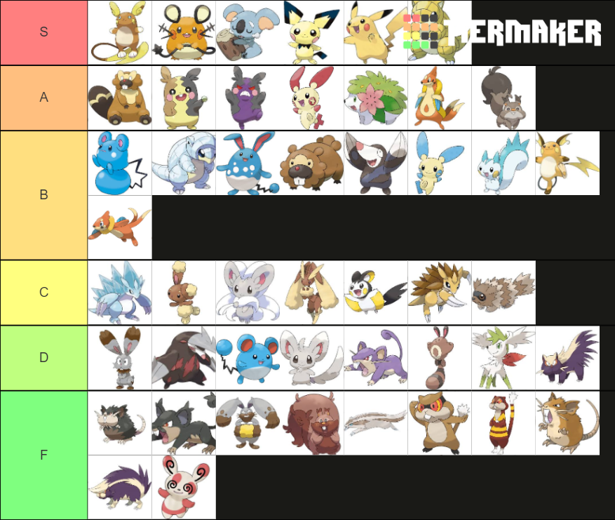 Rodent Pokemon Tier List (Community Rankings) - TierMaker