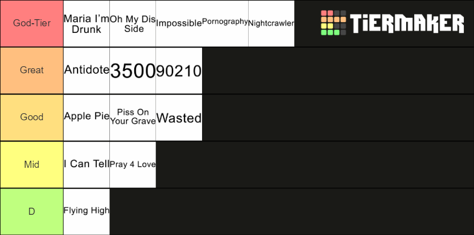 Rodeo Songs Ranked Travis Scott Tier List (Community Rankings) - TierMaker