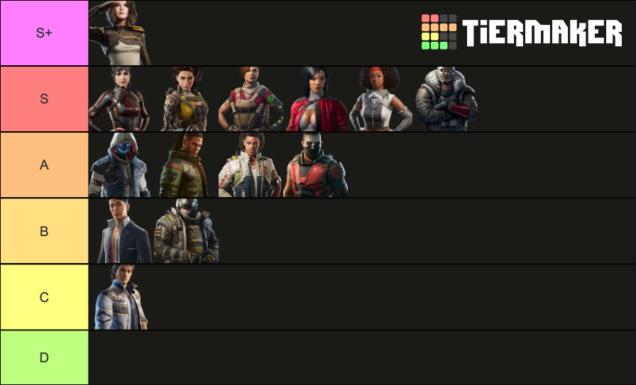 Rogue Company (14 Rogues) Tier List (Community Rankings) - TierMaker