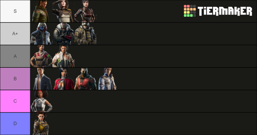 Rogue Company (14 Rogues) Tier List (Community Rankings) - TierMaker