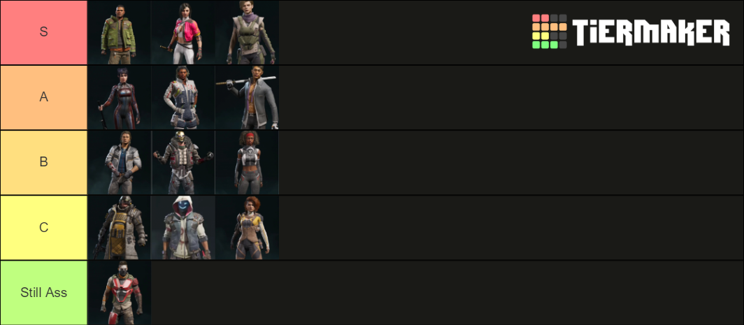 Rogue Company, Rogue Tier List (Community Rankings) - TierMaker