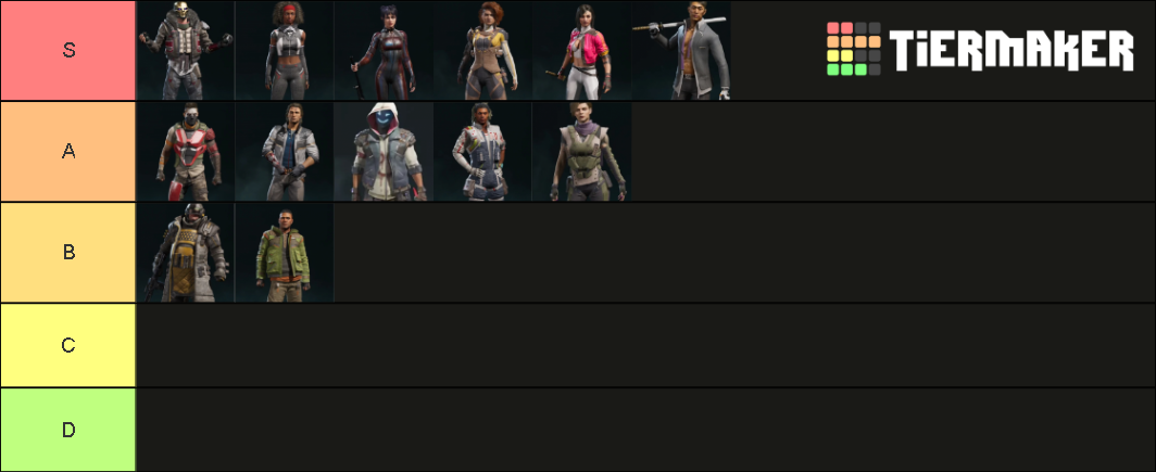 Rogue Company, Rogue Tier List (Community Rankings) - TierMaker