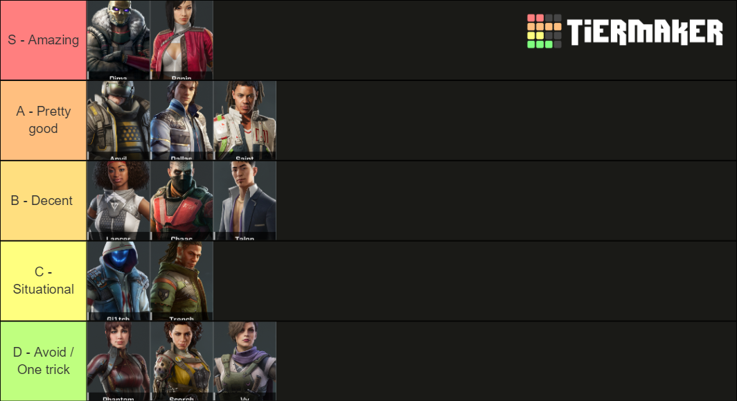 Rogue Company Rogues Tier List (Community Rankings) - TierMaker